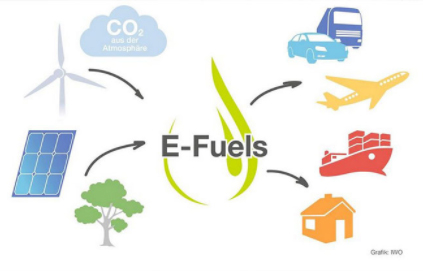 Harrer Klimaallianzen - Harrer. Ihr Energielieferant.